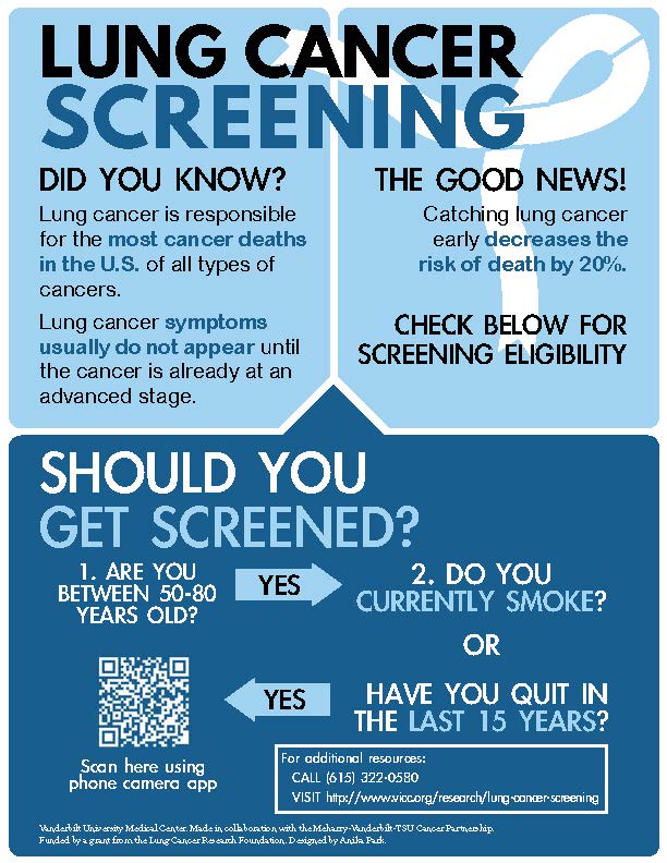 Important Notice: Lung Cancer Screening - Meharry-Vanderbilt-Tennessee ...